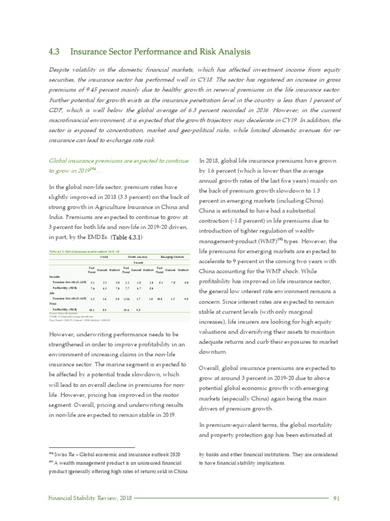 Insurance Sector Performance and Risk Analysis: An Overview of Growth ...