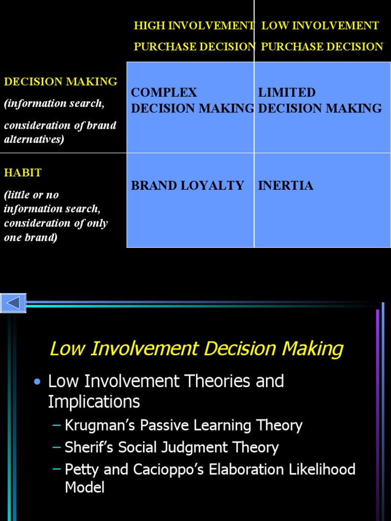 Complex Decision Making Limited Decision Making: High Involvement ...
