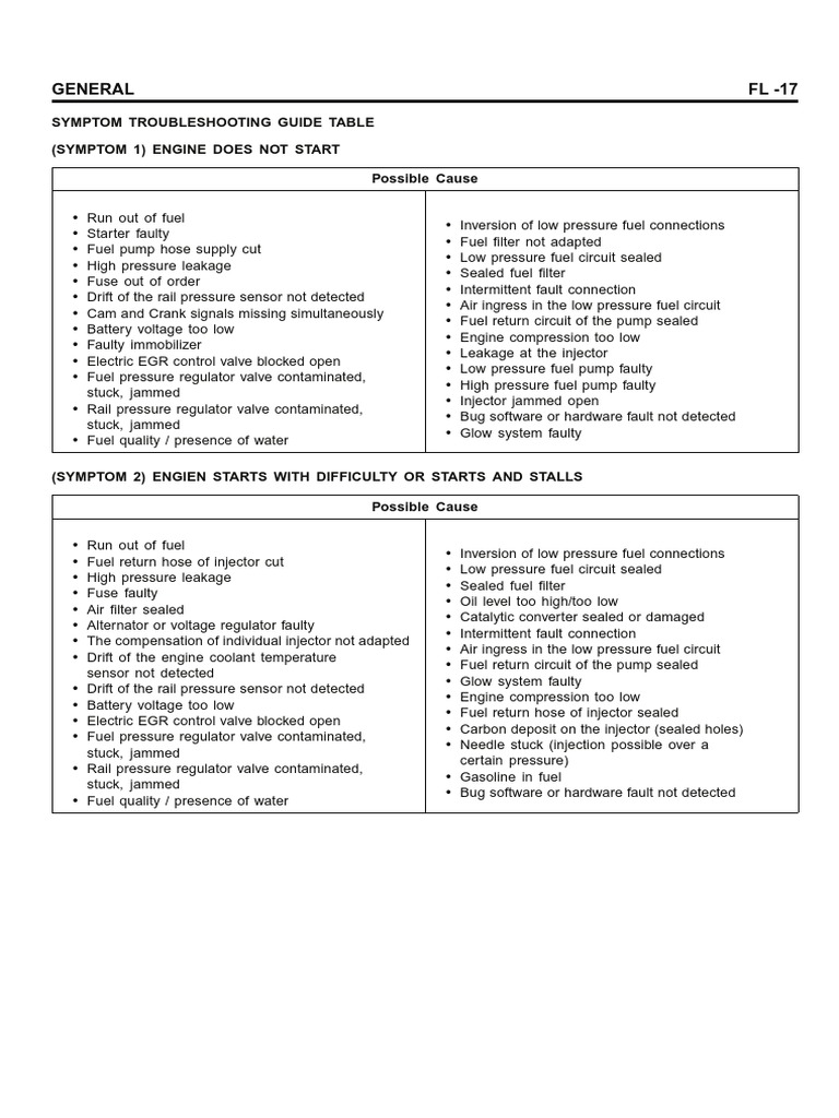 Crdi - Symptom Troubleshooting Guide Table | PDF | Fuel Injection ...
