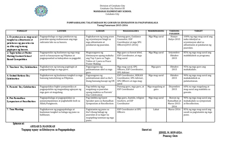 Dokumen - Tips - Action Plan in Esp | PDF