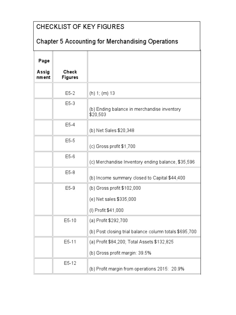 Checklist of Key Figures Chapter 5 Accounting For Merchandising ...