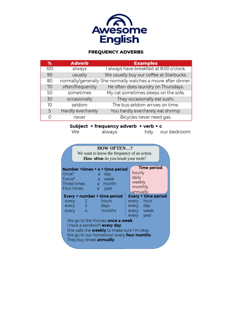 Grammar Frequency Adverbs | PDF