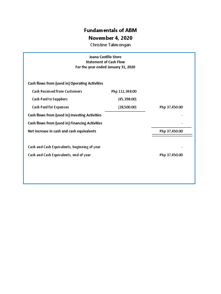 FABM OUTPUT - November4,2020 | PDF