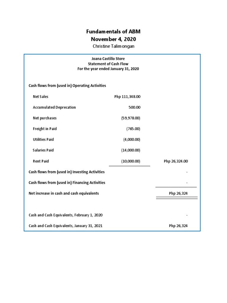 FABM OUTPUT - November4,2020 | PDF