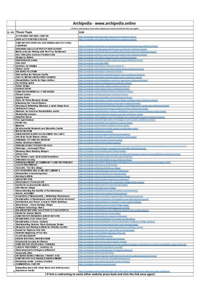 Thesis List With Ref Sheets | PDF