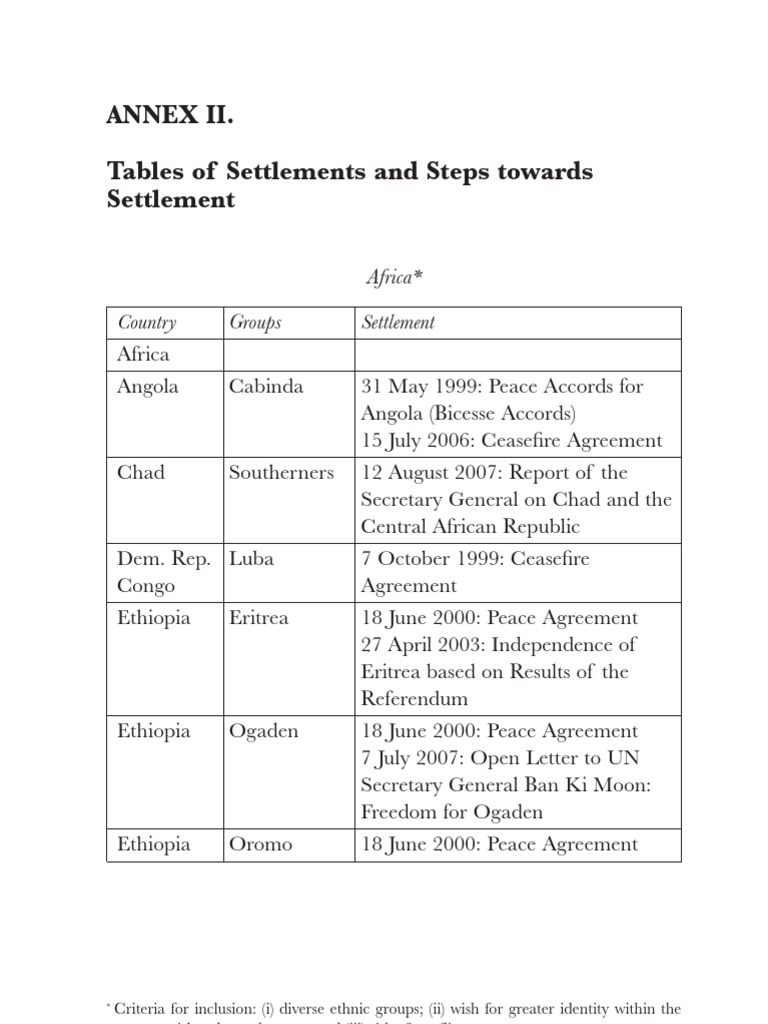 Annex Ii. Tables of Settlements and Steps Towards Settlement | Download ...