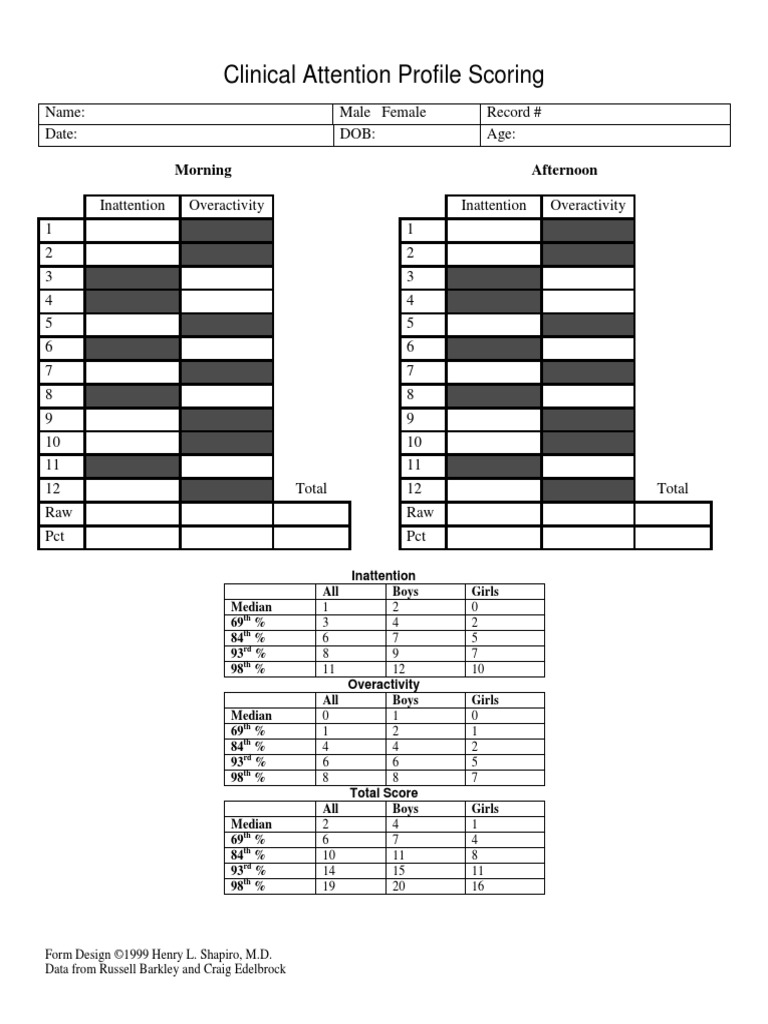 CAP Scoring Form | PDF | Attention Disorders | Applied Psychology