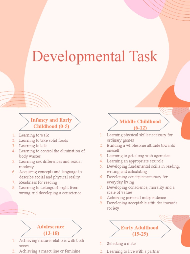 Development Task | PDF | Childhood | Adolescence