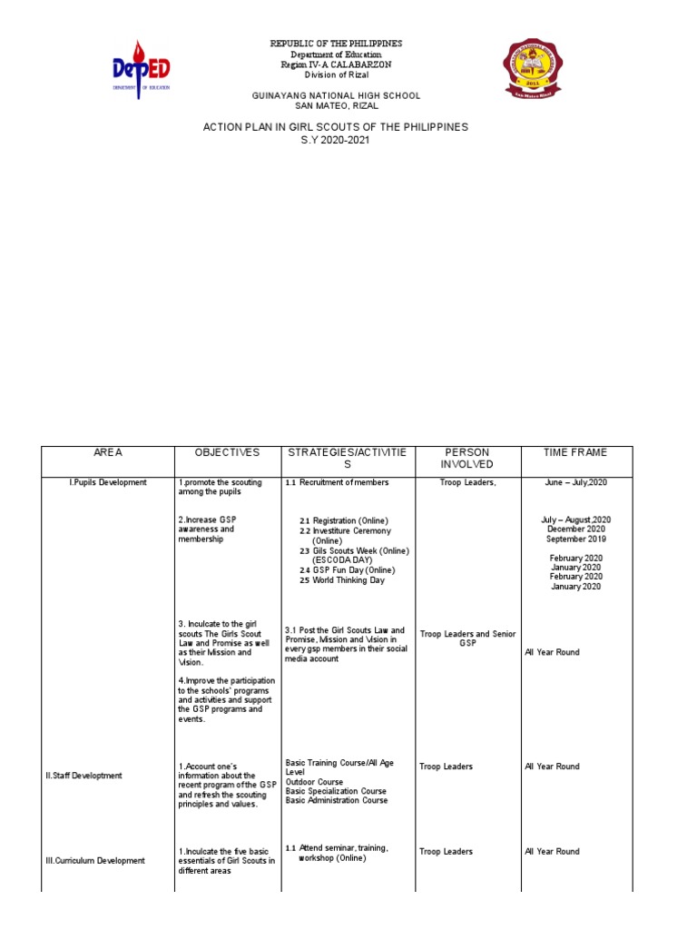 Action Plan in Girl Scouts of The Philippines S.Y 2020-2021: Guinayang ...