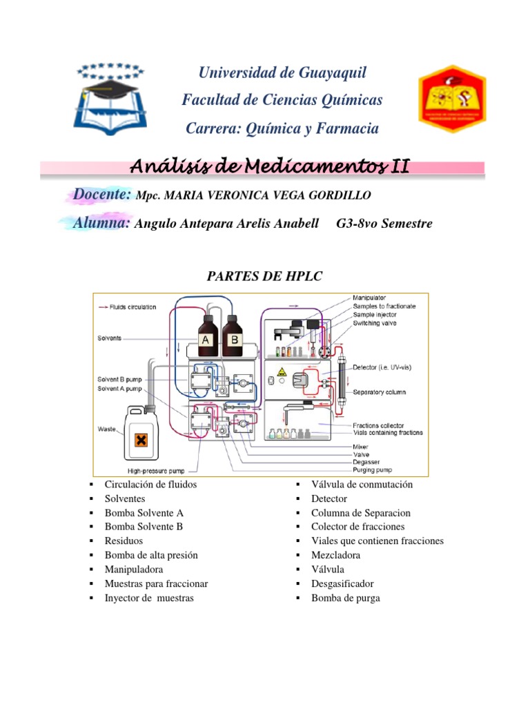 Partes y adecuabilidad del HPLC | PDF