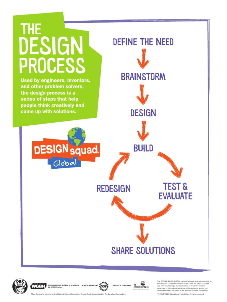 Design Thinking Process Poster PDF | Download Free PDF | Inquiry | Science