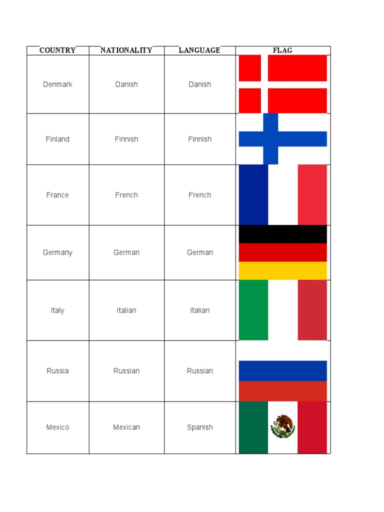 Denmark Danish Danish: Country Nationality Language | PDF