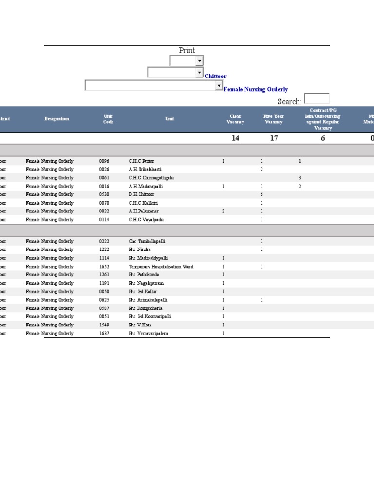 Print: Chittoor Female Nursing Orderly | PDF