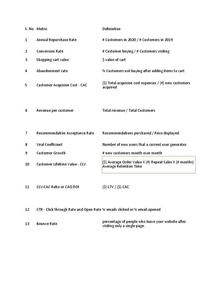 Business Metrics Cheatsheet | PDF | Media Manipulation | Business