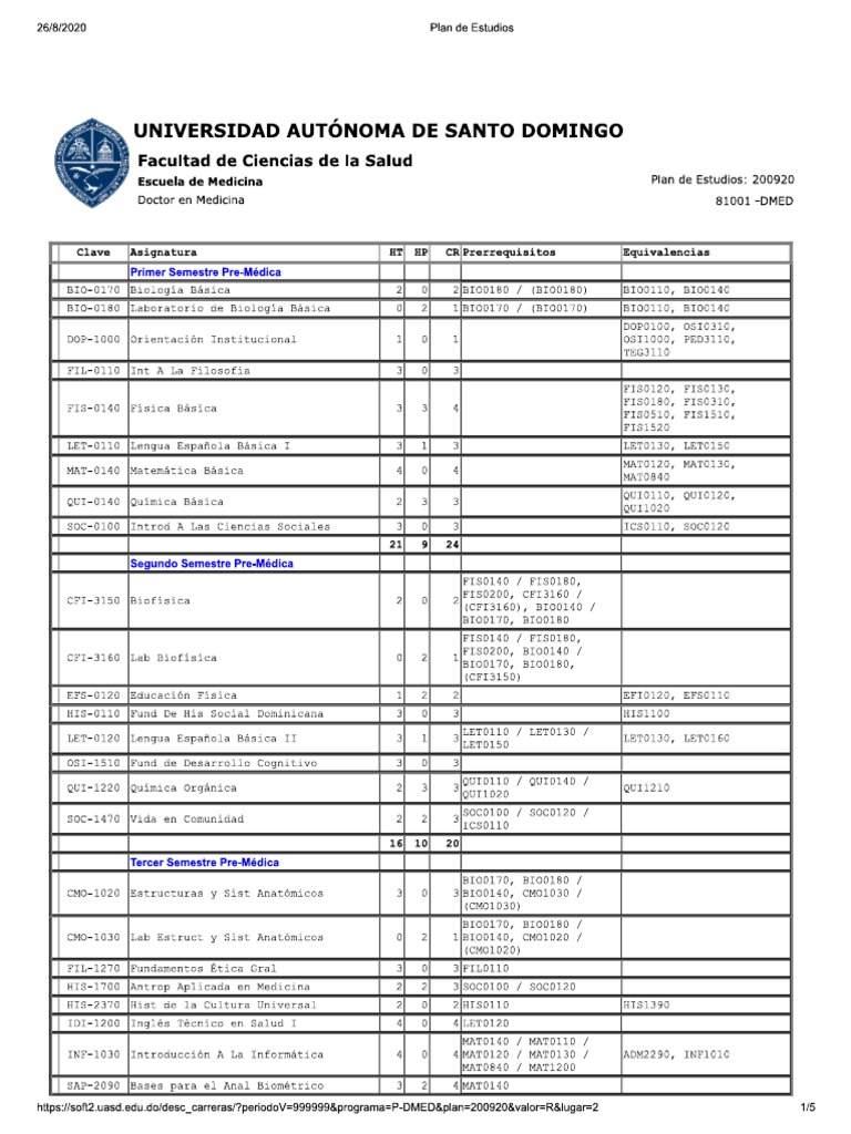 Pensum de medicina-UASD. | PDF