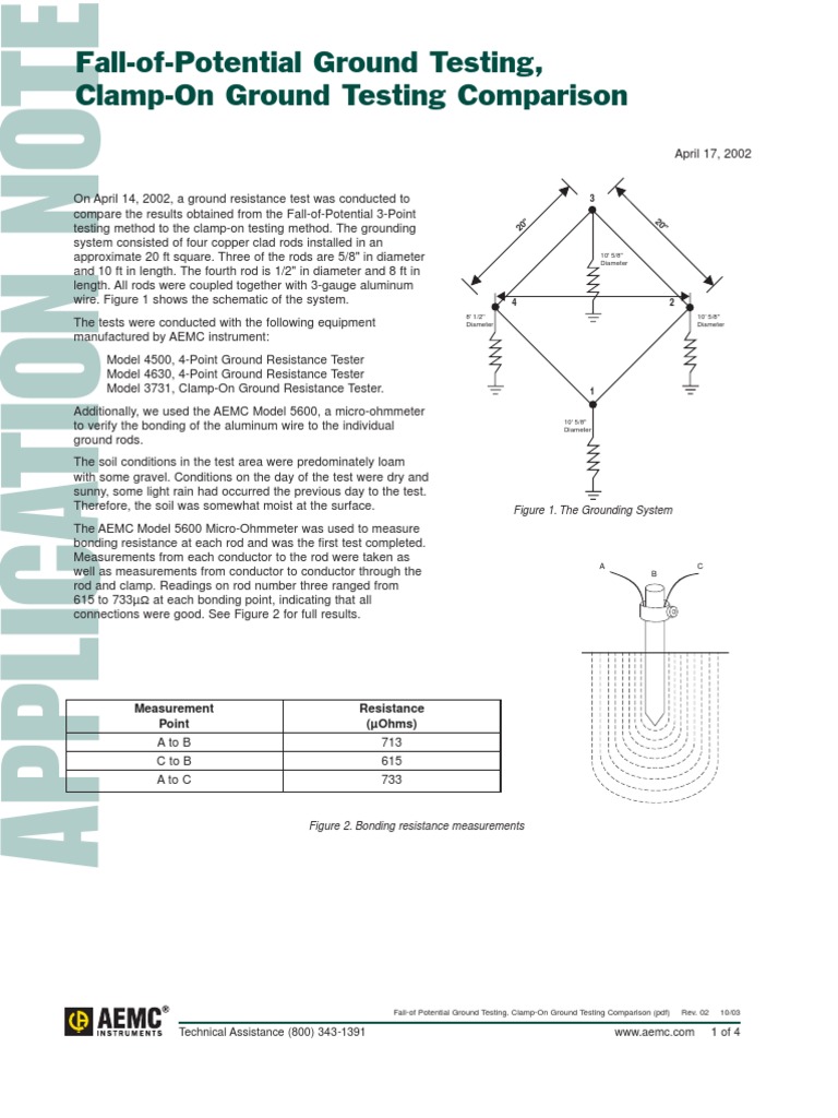 Fall-of-Potential Ground Testing, Clamp-On Ground Testing Comparison ...