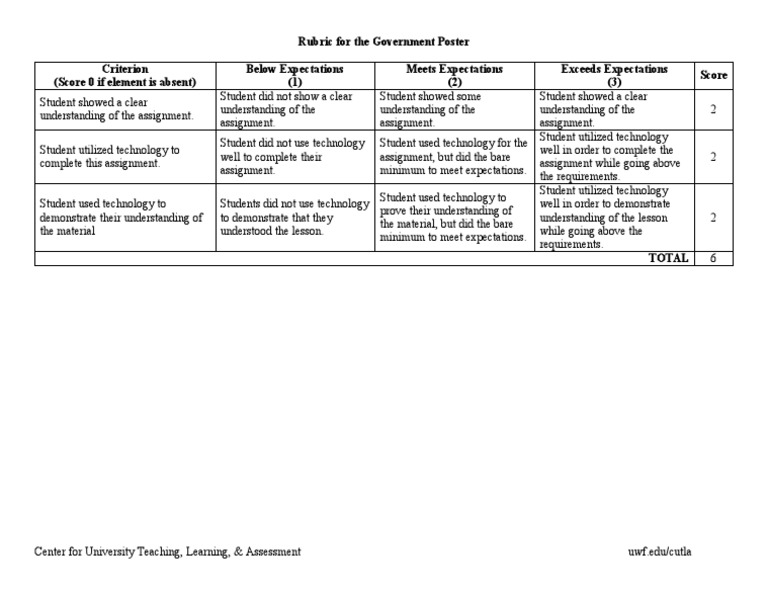 Rubric Solo 1 | PDF | Rubric (Academic) | Educational Psychology