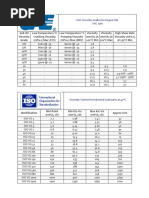 Table 3 Viscosity Classification To ISO 3448 PDF | PDF | Teaching ...