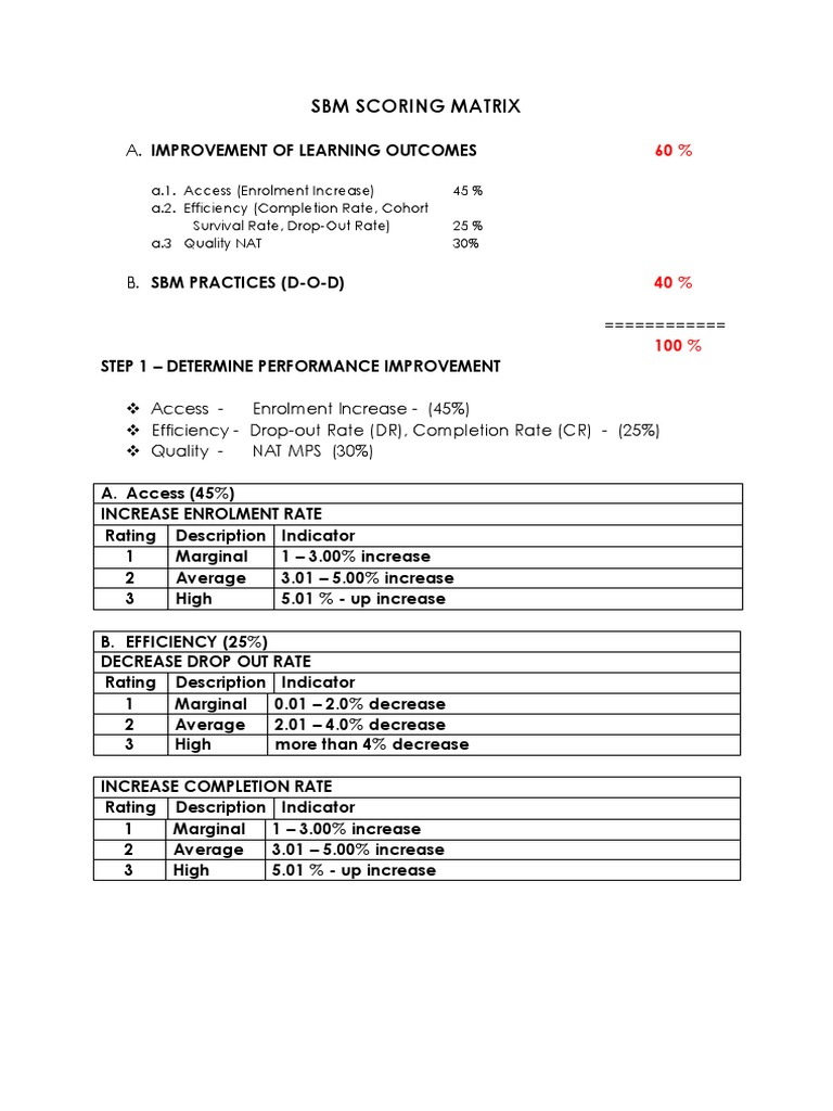 SBM Scoring Matrix PDF | PDF | Learning | Behavior Modification