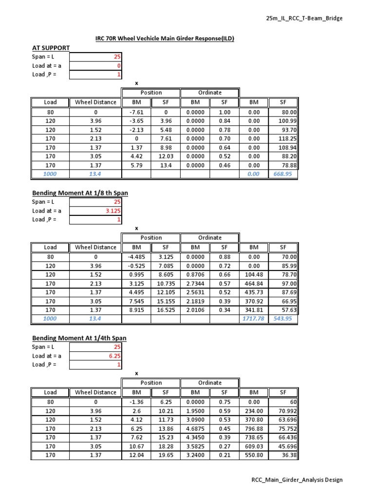 At Support: IRC 70R Wheel Vechicle Main Girder Response (ILD) | PDF ...