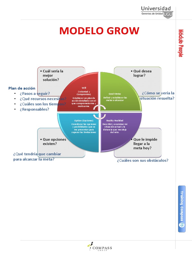 Modelo Grow - Smart | PDF