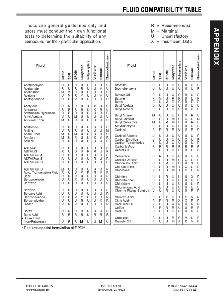Fluid Compatibility PDF | PDF | Chemical Substances | Chemical Compounds