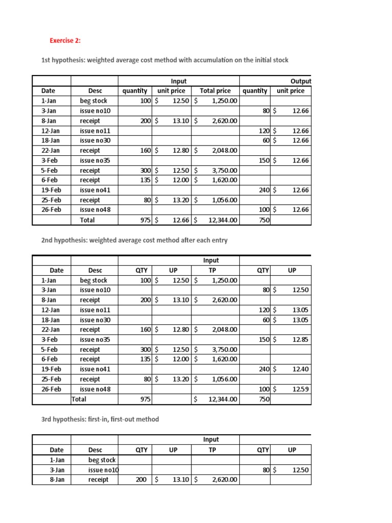 Input Output Date Desc Quantity Unit Price Total Price Quantity Unit ...
