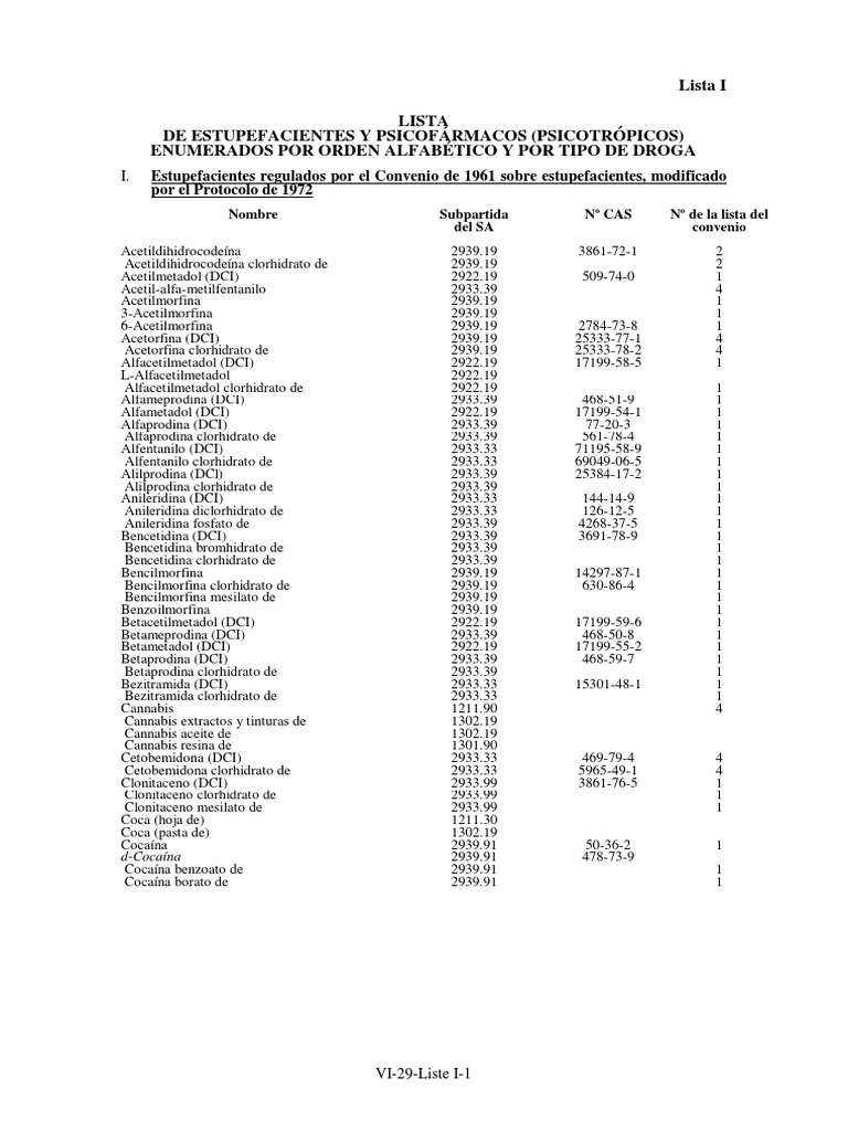 Lista de Estupefacientes o Psicofarmacos. | PDF | Fenciclidina | Cocaína