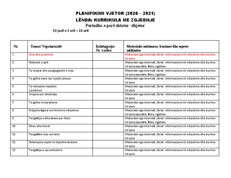 Plani Kurrikula Me Zgjedhje 2 2020-2021 | PDF