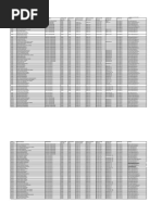 Zone Ward List | PDF