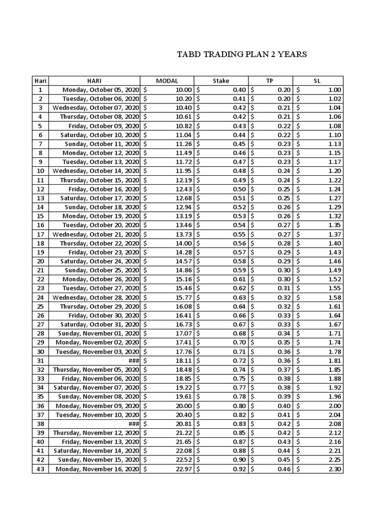 TABD TradingPlan 2 Years | PDF | Sports