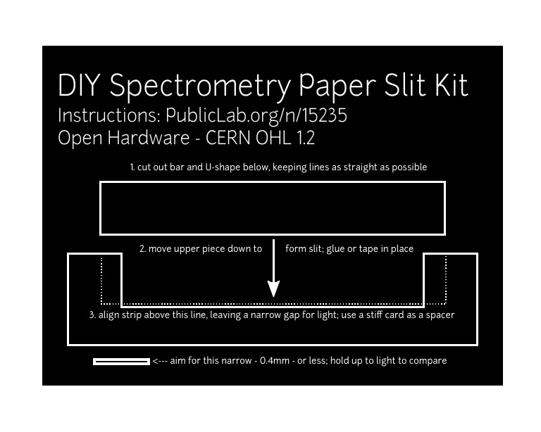 DIY Spectrometry Slit Guide | PDF | Home & Garden