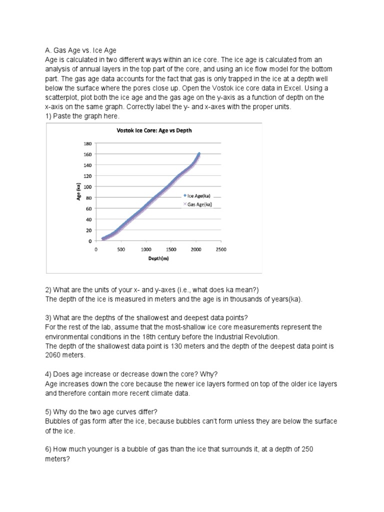 Vostok Ice Core Climate Data Analysis | PDF | Carbon Dioxide | Global ...