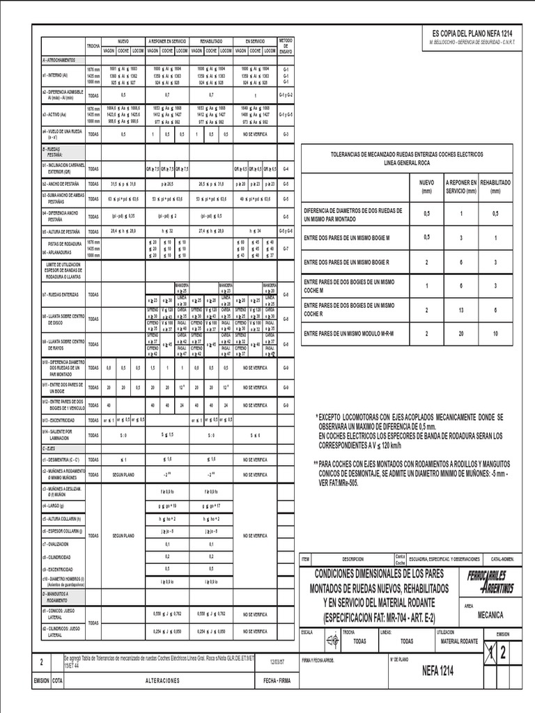 Nefa 1214 | PDF | Ingeniería de Transporte | Vehículos