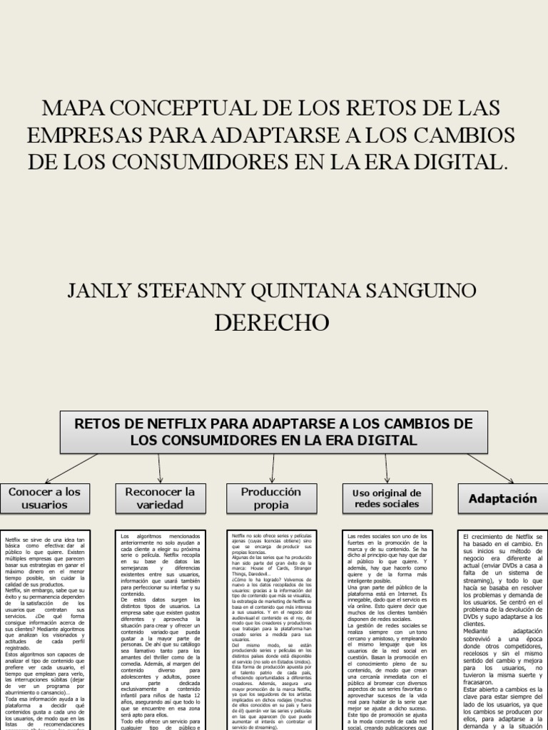 Mapa Conceptual Catedra de Negocios Internacionales | PDF | Netflix | Publicidad