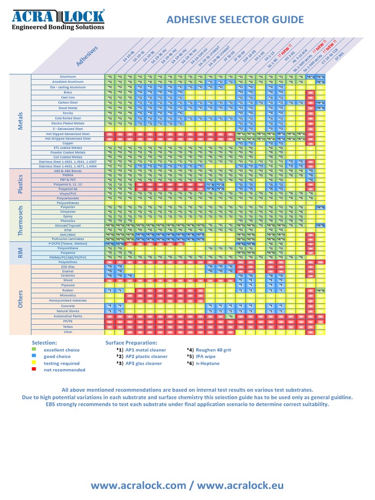 Acralock - Dobór Kleju | PDF