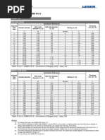 Fiberglass Flange Torque Specifications | PDF | Equipment | Machines