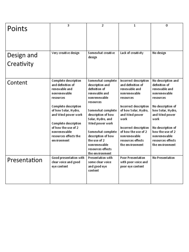 Rubric For Poster | PDF