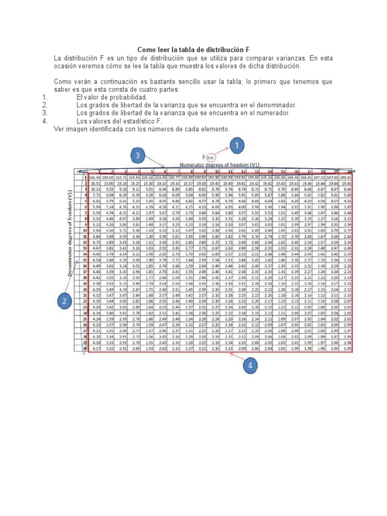 Cómo leer la tabla de distribución F | PDF