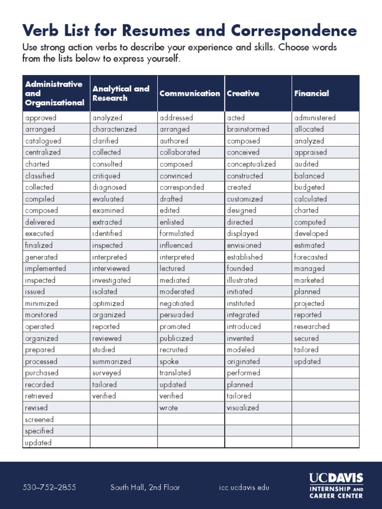 Action Verb List for Resumes and Correspondence: Administrative ...