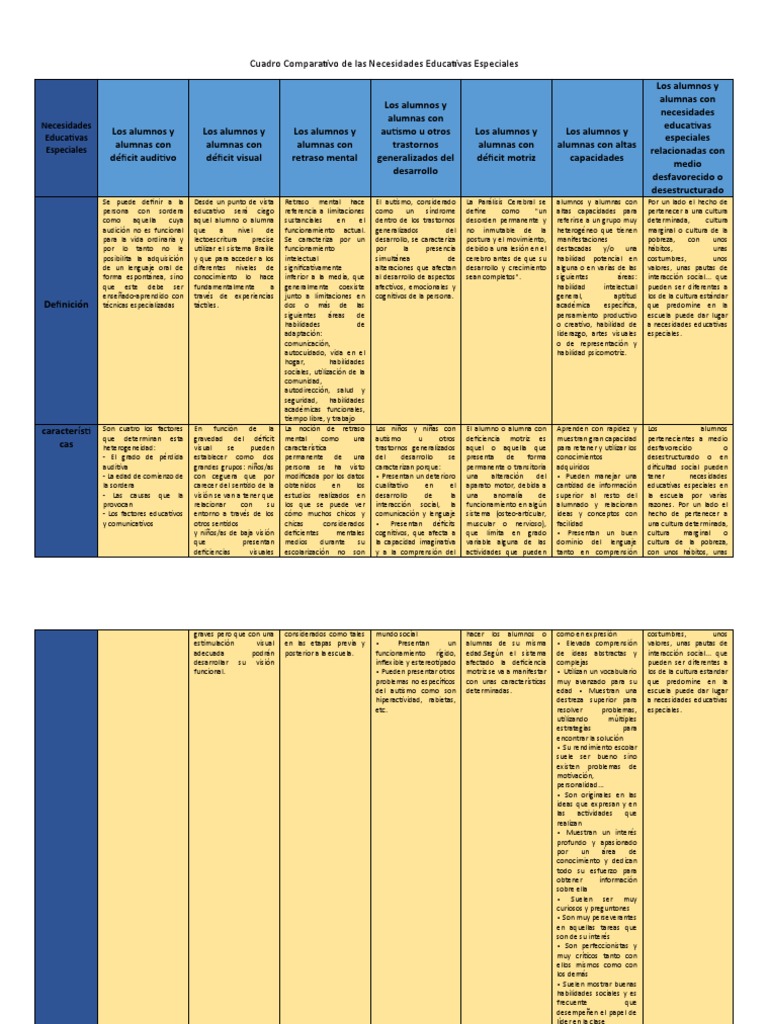 Cuadro Comparativo NEE | PDF | Discapacidad intelectual | Espectro autista