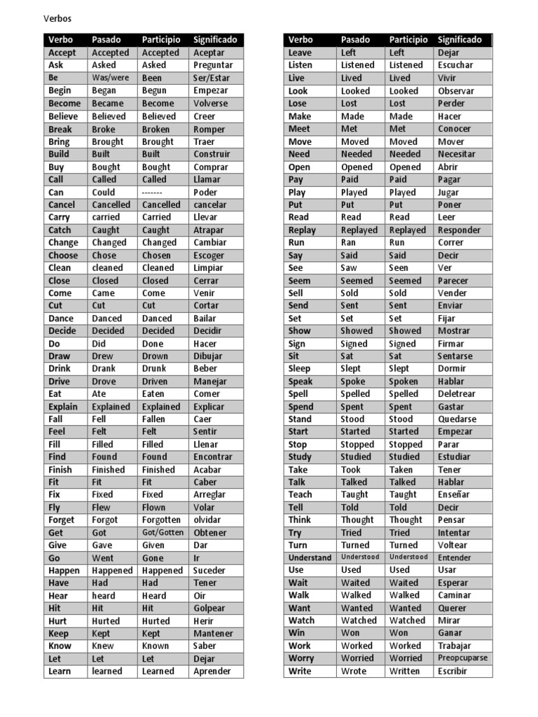 100 Verbos Mas Comunes Pdf