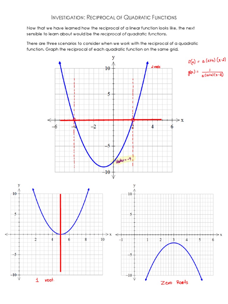 Reciprocal Quadratic Functions Guide | PDF | Teaching Methods & Materials