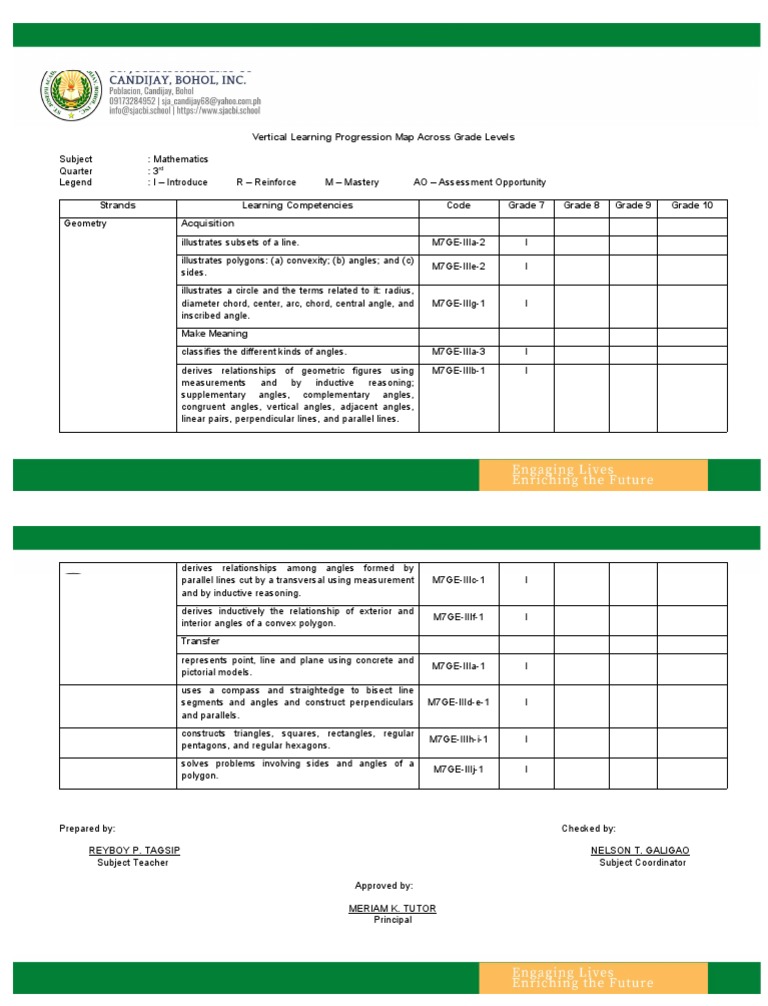 Math 7 Vertical Learning Progression Across Grade Levels 3 | PDF ...