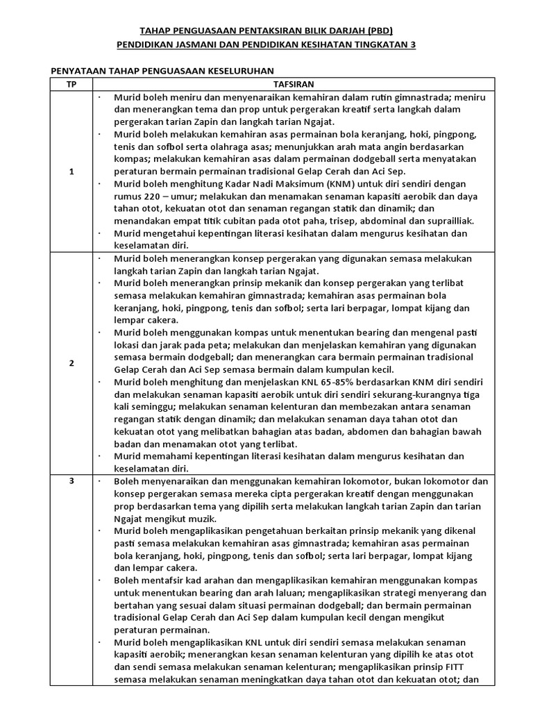 Tahap Penguasaan PBD PJPK | PDF