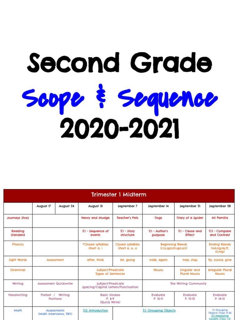 2020-2021 Scope and Sequence 2nd | PDF | Phonics | Syntax