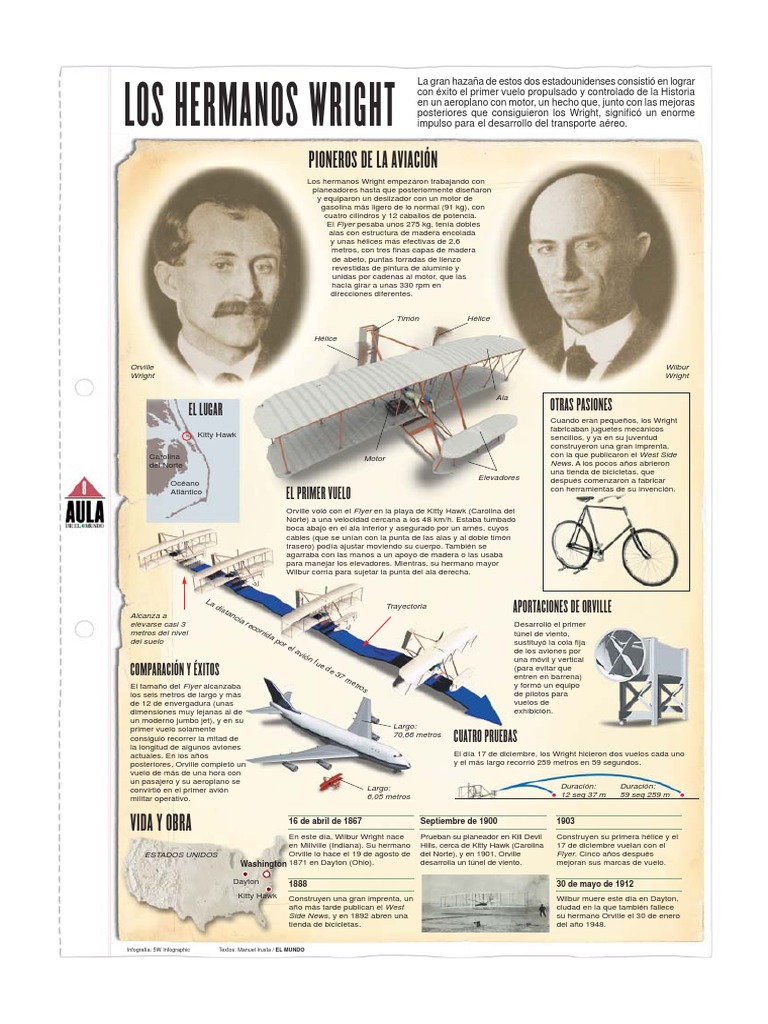 Hermanos Wrigth | PDF | Los hermanos Wright | Wright Flyer