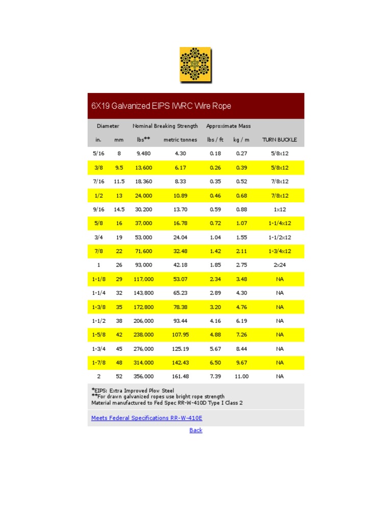 6X19 Galvanized EIPS IWRC Wire Rope | PDF