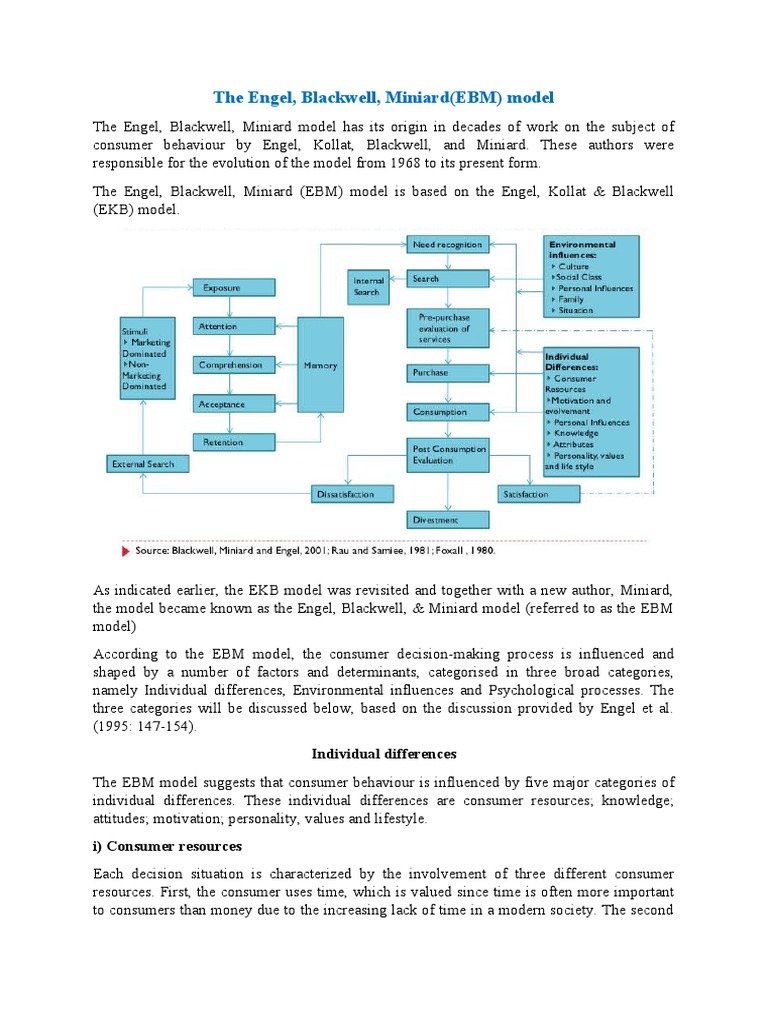 Engel-Blackwell-Miniard Model Overview | PDF | Consumer Behaviour ...