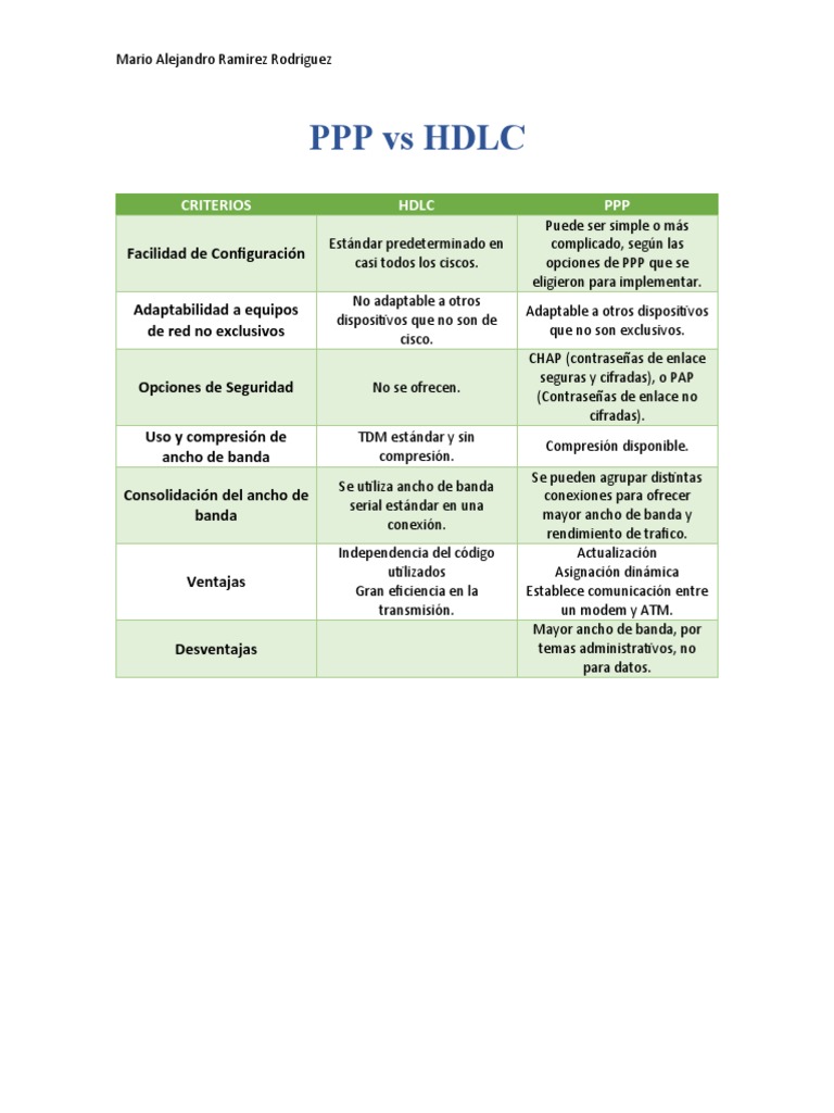 Comparativa: PPP vs HDLC en Redes | PDF | Comunicación por medio de ...